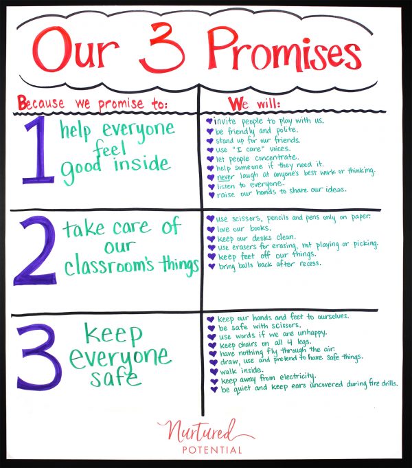 The Only 3 Classroom Rules You'll Ever Need - Nurtured Potential Teaching